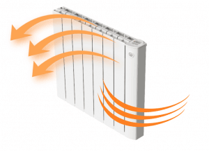 Simple Guide Calculating Heating KW or BTU Per Room and reduce C02 ...